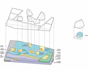 Task | OPEN Architecture